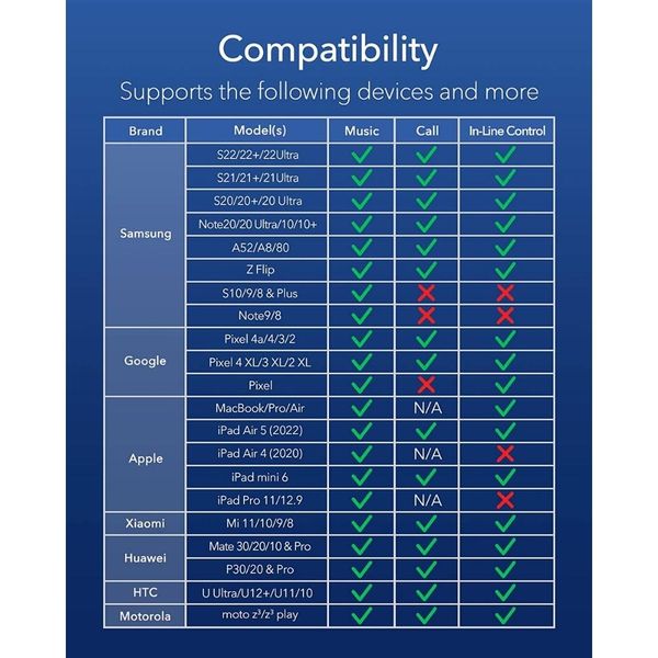The Best Aux to USB C Adaptors and Cables Reviewed
